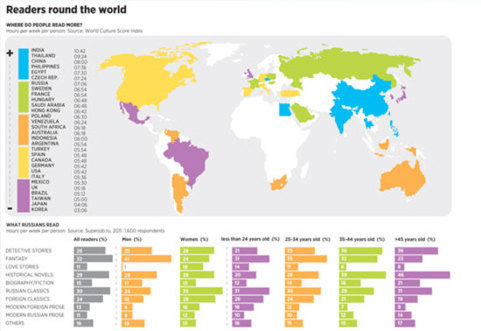 Which Country Reads the Most? — Serious Readers - Home of the World's ...